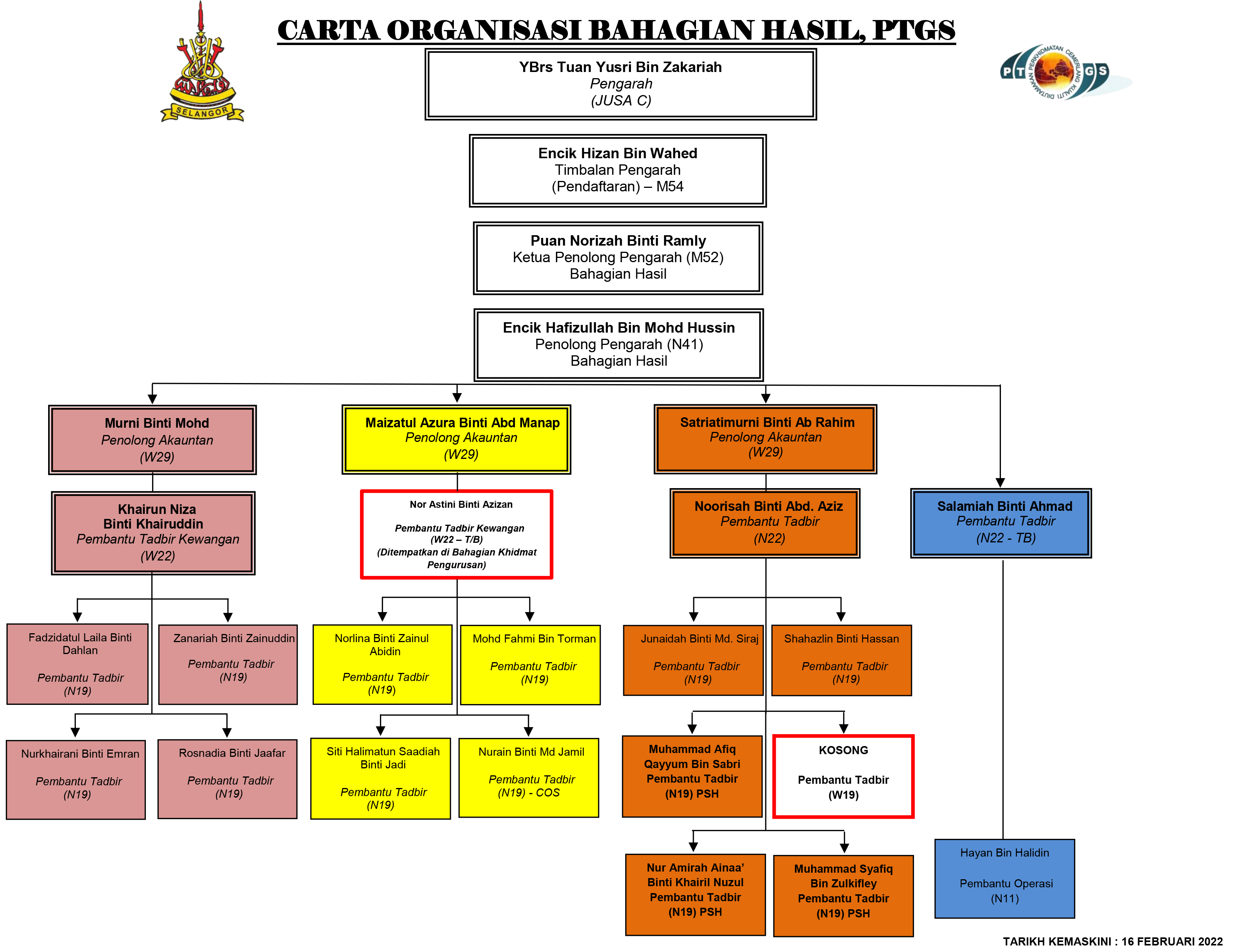 Portal Rasmi Pejabat Tanah Dan Galian Selangor