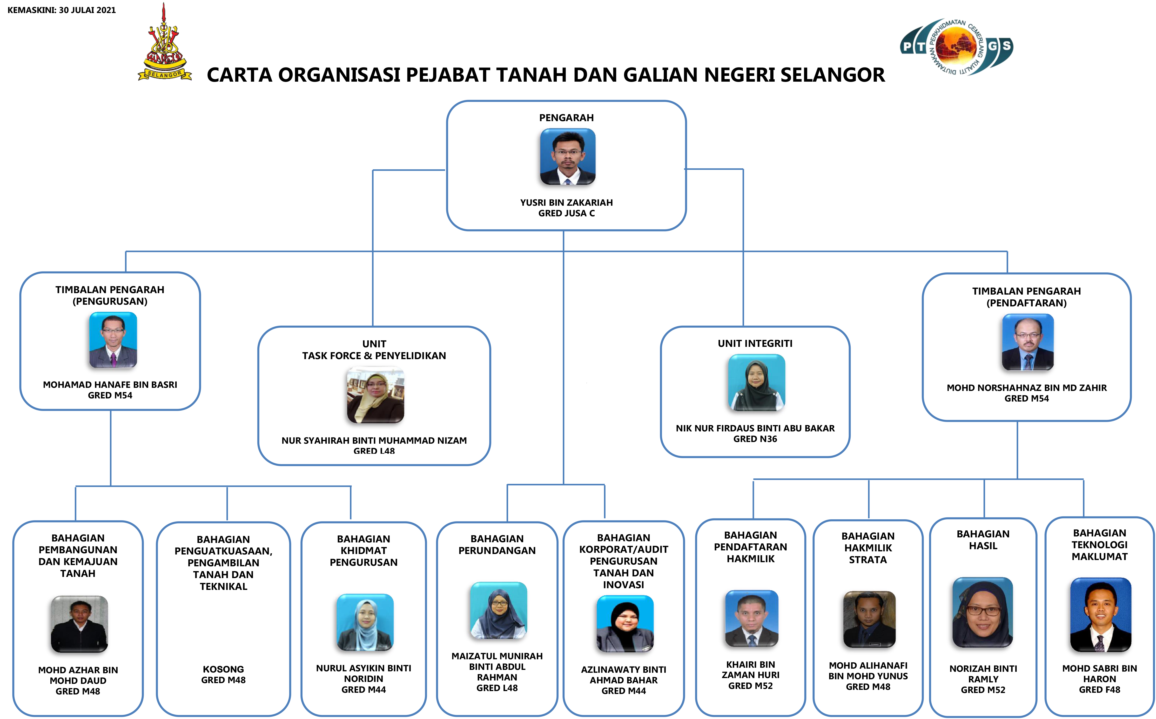 Portal Rasmi Pejabat Tanah Dan Galian Selangor